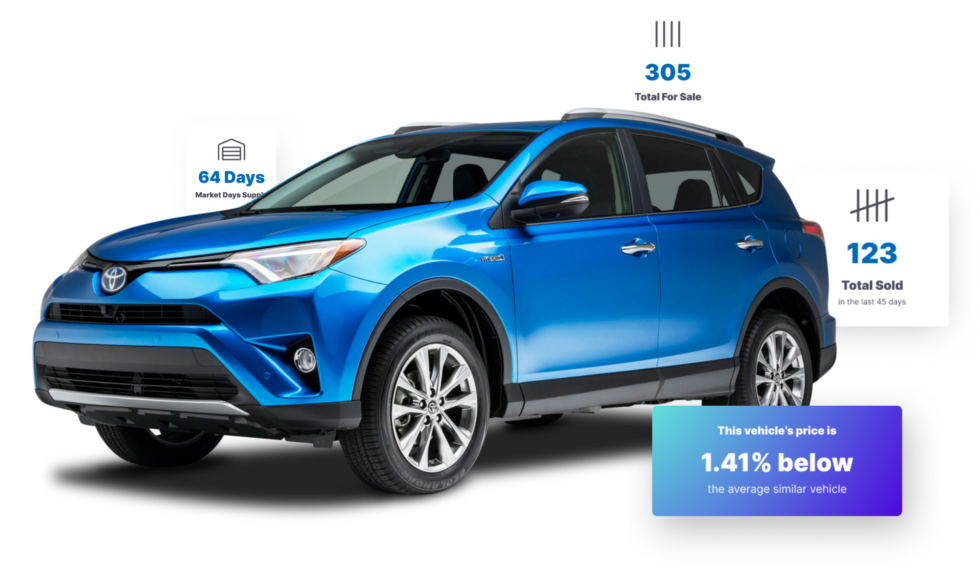 CarEdge | Buy, Sell, and Protect New & Used Cars - CarEdge