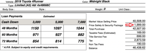 Car Dealership Fees: Which Ones Are Fake, and Which Are Legit? - CarEdge