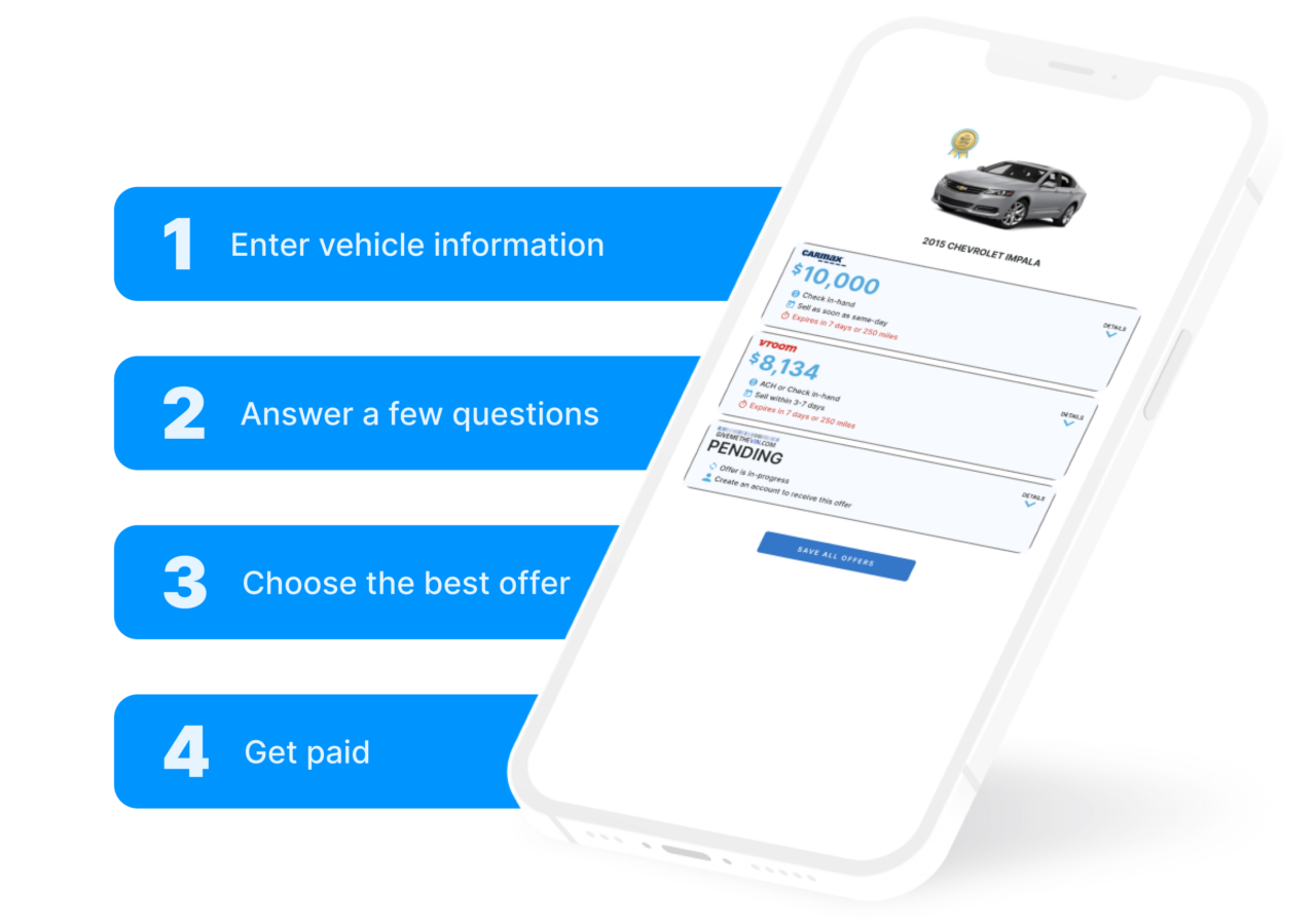 CarEdge | Buy, Sell, and Protect New & Used Cars - CarEdge