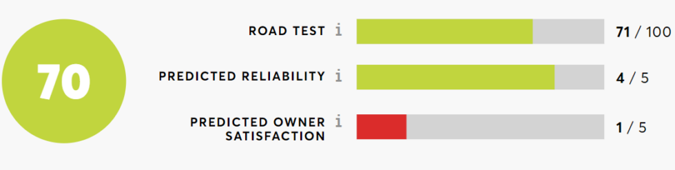 Are Kia's New Cars Reliable? How Kia Compares to Competitors - CarEdge