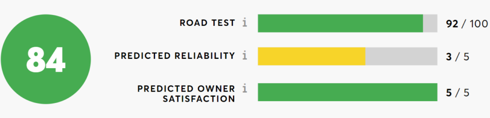 Are Kia's New Cars Reliable? How Kia Compares to Competitors - CarEdge