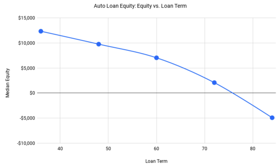 New Survey: 1 in 3 Drivers Are Underwater, Most Overestimate Their Car ...