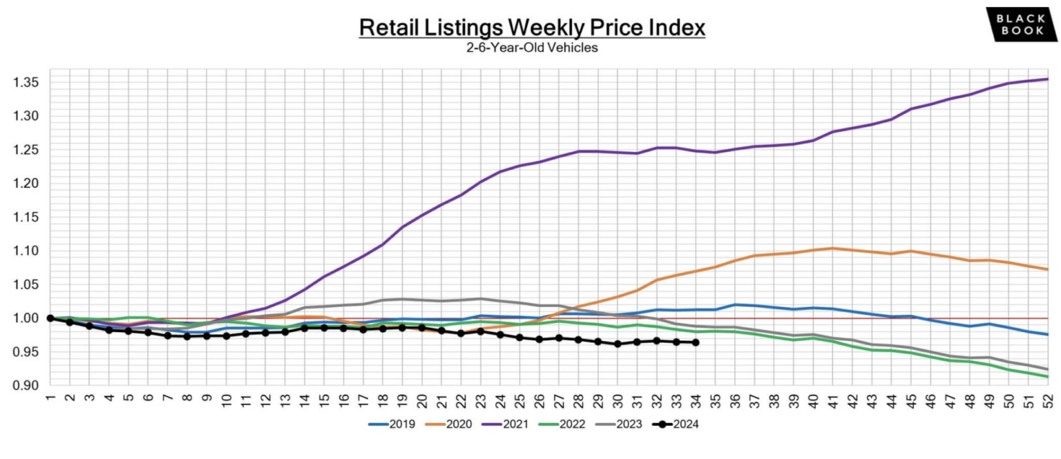 How Much Do Dealers Markup Used Cars? It's Less Than You Think - CarEdge