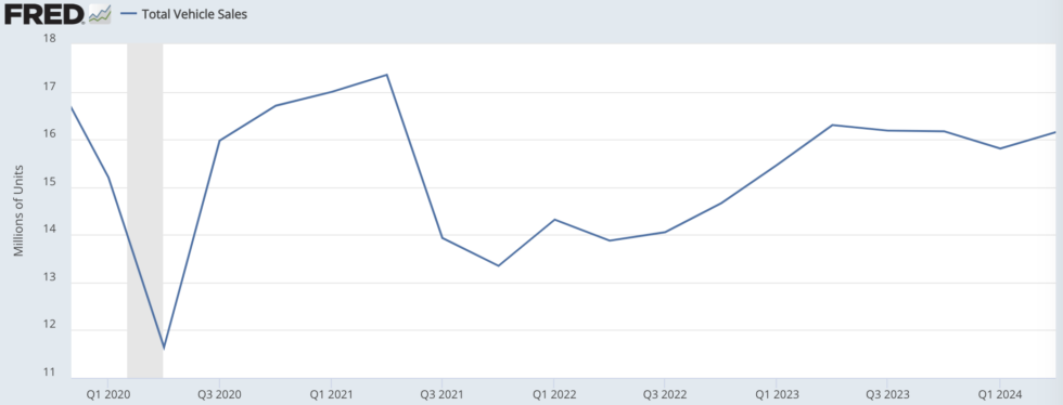 Predictions For 2025: New Car Prices Fall As Incentives Rise - CarEdge